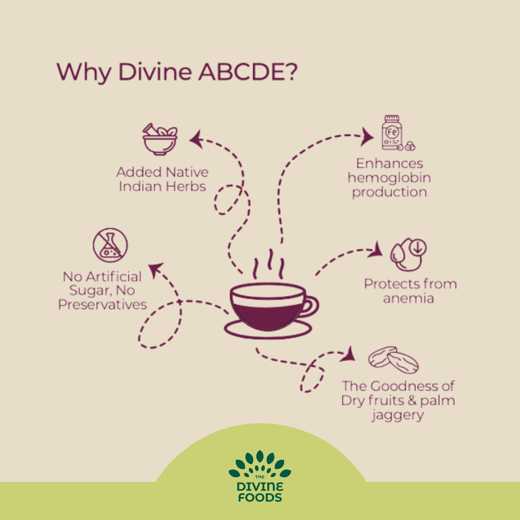 Natural ABC latte Milk Mix (Apple+Beetroot+Carrot) For Skin Glow